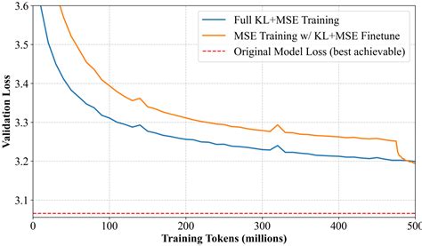 논문 리뷰 Revisiting End To End Sparse Autoencoder Training A Short Finetune Is All You Need