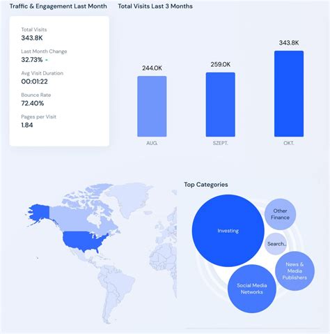 Guest Post Service On Gov Capital Gov Capital