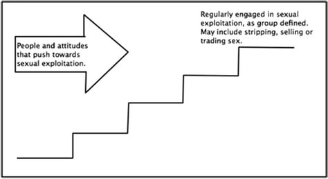 Pathway Map Completed By Each Participant Individually As Well As Download Scientific Diagram