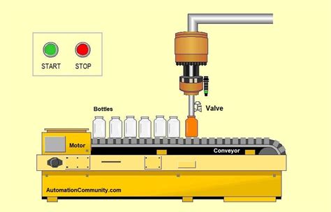 Bottle Filling PLC Ladder Logic Automation Community