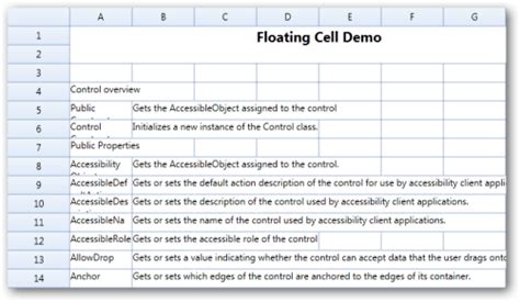 Cell Layout Customization In Wpf Gridcontrol Syncfusion