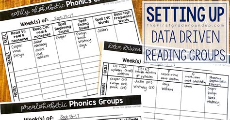 Setting Up Data Driven Reading Groups Artofit