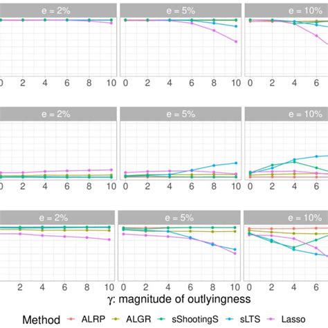 Rowwise And Cellwise Outliers The Outlying Cells Are Rendered In White Download Scientific