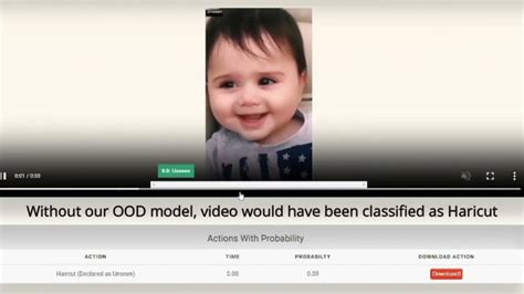 Muhammad U S Khan On Linkedin Out Of Distribution Detection Model For Action Recognition In