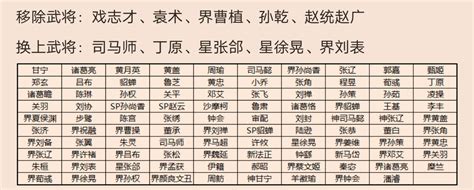 2021年s3将池分析三国杀 3楼猫