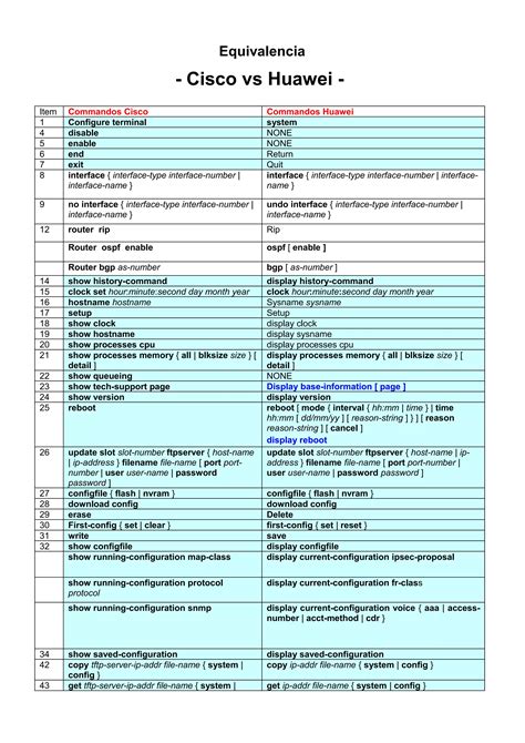 Comandos Huawei Comparacion Con Cisco PDF