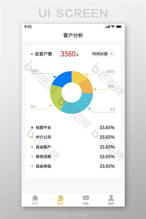 客户数据分析页面 包图网