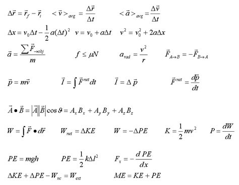 Physics Kinematics Equations Cheat Sheet Tessshebaylo
