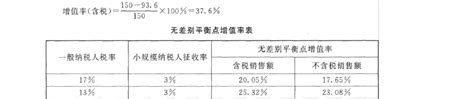 最新国家开放大学电大本科纳税筹划案例分析题题库及答案 试卷号1334 word文档在线阅读与下载 文档网