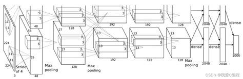 M基于alexnet神经网络和gei步态能量图的步态识别算法matlab仿真alexnet神经网络matlab实现 Csdn博客