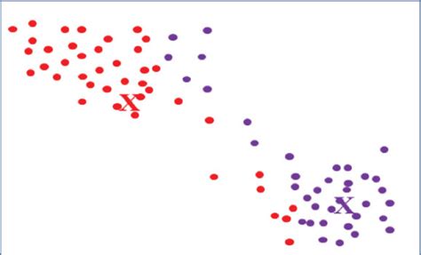 Illustration Of The K Means Algorithm Process Download Scientific Diagram