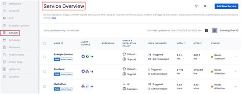 introducing squadcast s key based deduplication squadcast