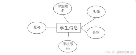 计算机毕设springboot基于vue的校园选课系统的设计与实现 基于spring Boot与vue的高校选课平台开发与实践 基于spring Boot与vue技术栈的校园选课管理系统的