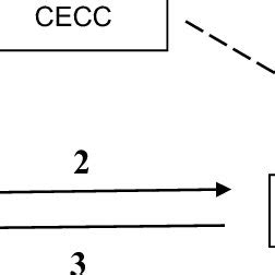 CECC Classical Error Correcting Codes QECC Quantum Error