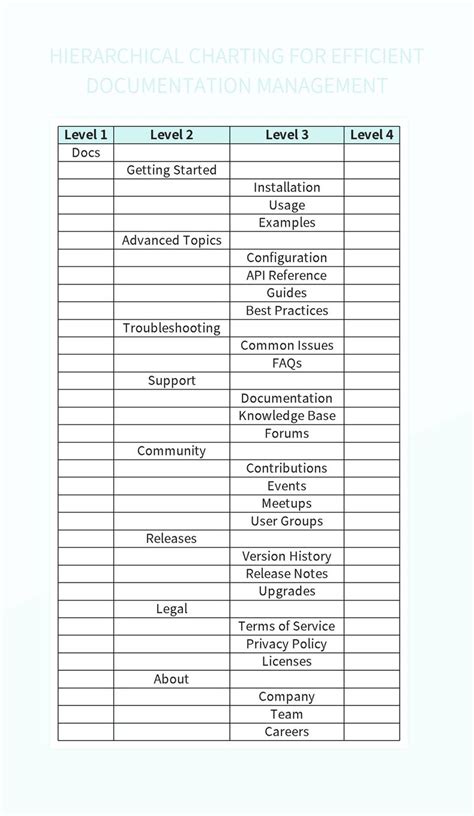Hierarchical Charting For Efficient Documentation Management Excel