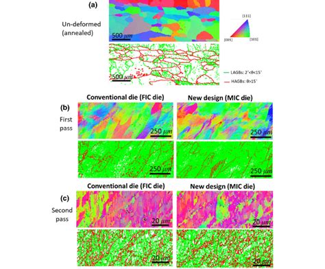 Inverse Pole Figure Ebsd Orientation Colour Map And Corresponding Download Scientific Diagram