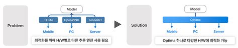 Opencl The Open Standard For Parallel Computing By Enerzai Medium