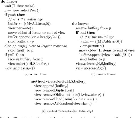 Figure 1 From Gossip Based Peer Sampling Semantic Scholar