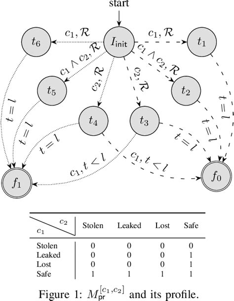 Figure 1 From Interactive Multi Credential Authentication Semantic