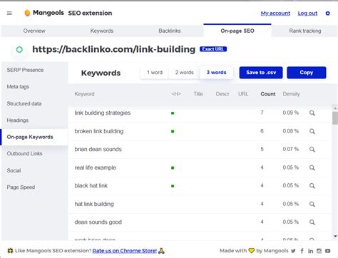 Top 5 Free Chrome Extensions For Keyword Research Key2Blogging