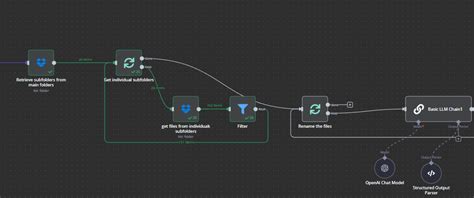 Loop Over Items Question Questions N8n Community
