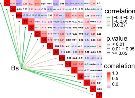 Correlation Thermodynamic Diagram The Squares Represent Correlations Download Scientific