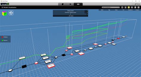 Example Of The Proposed Visualisation For Process Performance Download Scientific Diagram