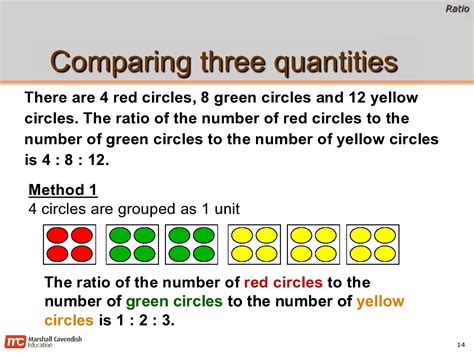 Edp 2013 Primary 6 Fabulous Math Revision Notes Ratio