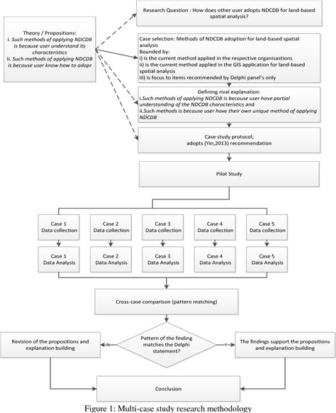 Figure 1 From Investigating The National Digital Cadastral Database