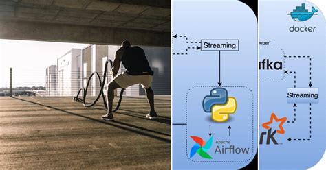 List Data Engineering Curated By Mohammad Tanvir Medium