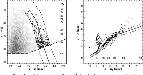 Figure 1 From The Substellar Mass Function In The Central Region Of The