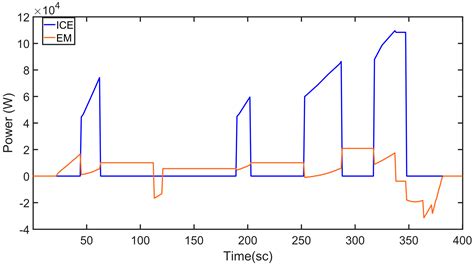 Determination Of Energy Savings Via Fuel Consumption Estimation With Machine Learning Methods