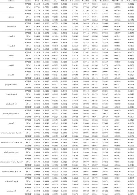 supr of all algorithms in the collected datasets download scientific