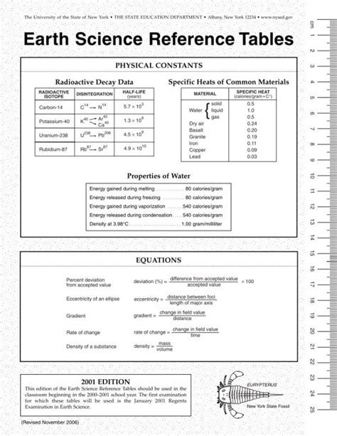 Ap Physics Regents Reference Table Cabinets Matttroy