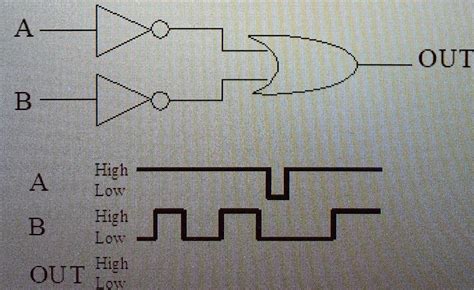 Solved If The Input Of The Negative Edge Triggered Jk Flip Flop Is