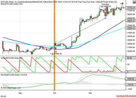 Turn Indicator Entry Filters On And Off And Dont Plot Off Indicators Using Boolean Variables