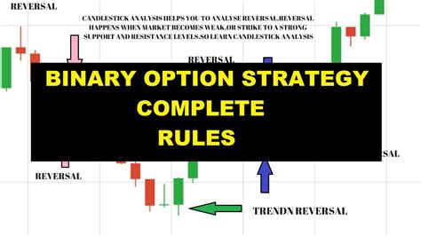 Binary Options Login Option Strategy Analysis One Stop Solutions For
