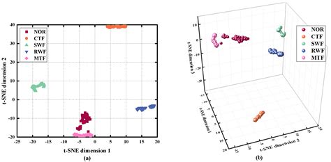gearbox fault diagnosis based on refined time shift multiscale reverse