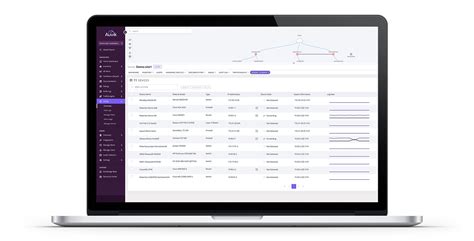 Insightful And Cloud Based Syslog Software Auvik