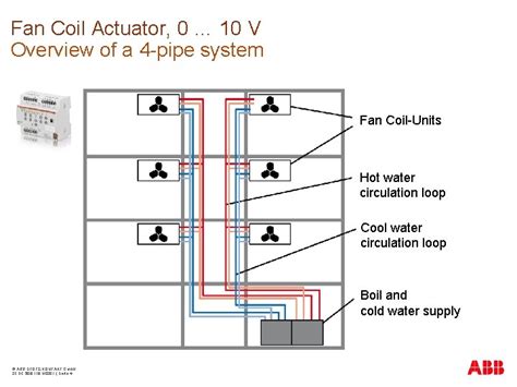 Intelligent Building System Abb Ibus Knx Fan Coil