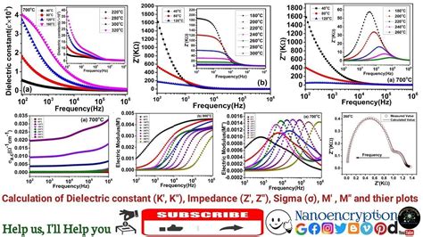How To Calculateplotting Dielectric Constant Dielectric Loss And Ac