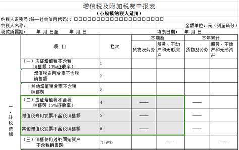 未开票收入如何申报增值税？看这里！