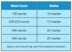 Answer Writing Strategy For UPSC CSE PDF Download