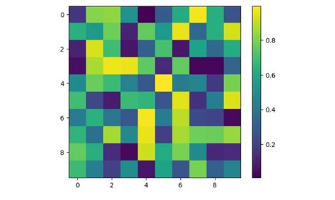 Matplotlib Cheatsheet