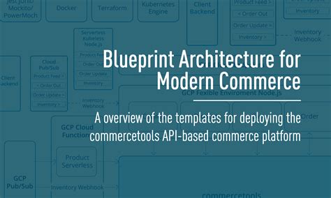 How To Build A Microservices Commerce Architecture Commercetools
