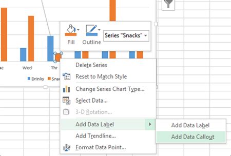 Display The Data Labels On This Chart Above Keski