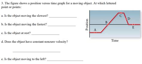 Solved 3 The Figure Shows A Position Versus Time Graph For