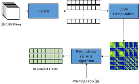 self similarity matrix based cnn filter pruning paper and code catalyzex