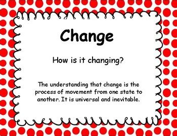 PYP Key Concepts By Denise Walton TPT