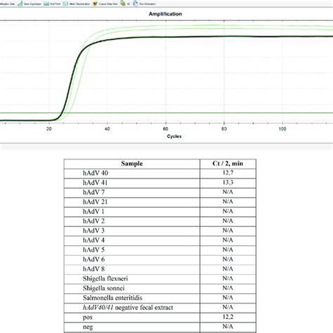 Analytical Sensitivity Of The Colorimetric C Lamp Visual Detection Download Scientific Diagram